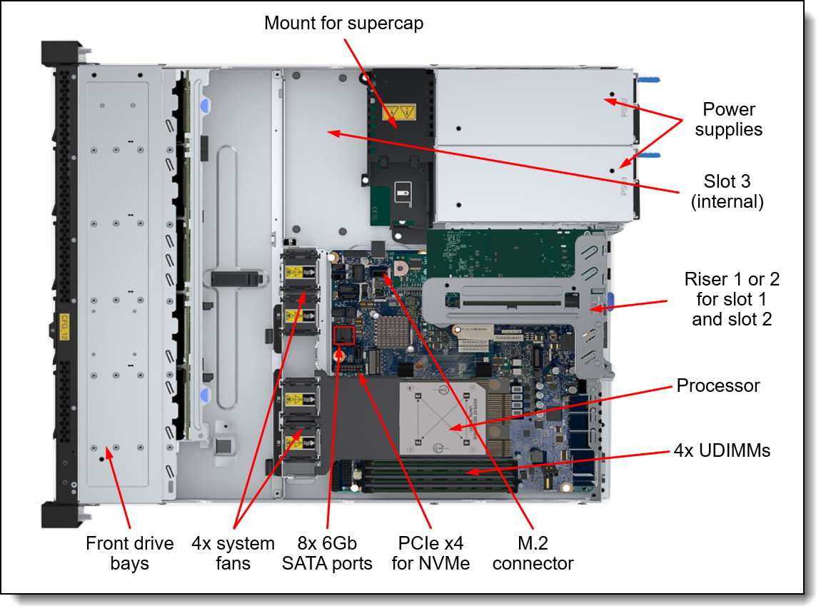 Lenovo Thinksystem Sr250 V3 Server Product Guide Lenovo Press